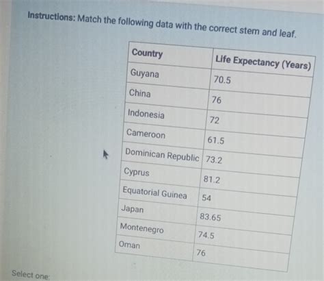 Solved Instructions Match The Following Data With The Correct Stem And Leaf Select One Algebra