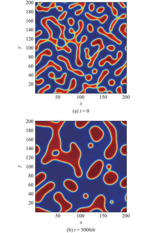 多相多组分peng Robinson流体的正则化格子boltzmann方法研究及模拟