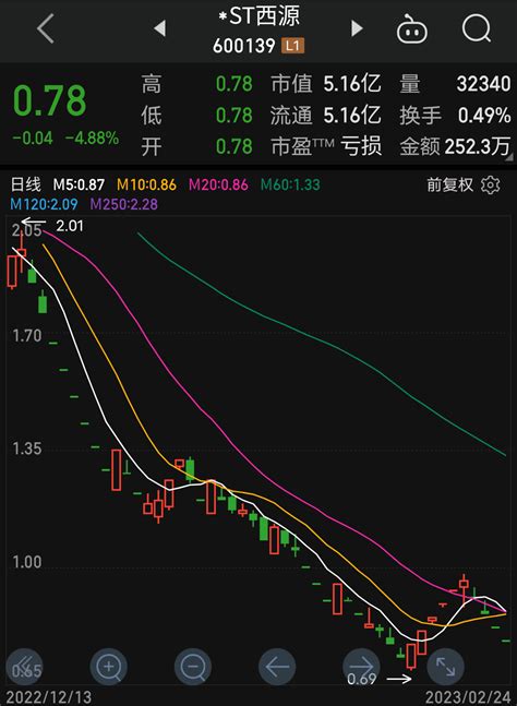 St西源退市，st瑞德8个涨停，st股是风险还是机会财富号东方财富网