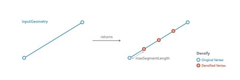 Geometry Functions Arcgis Arcade Esri Developer