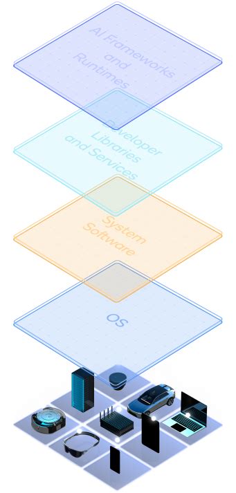 qualcomm ai stack unified ai software portfolio qualcomm
