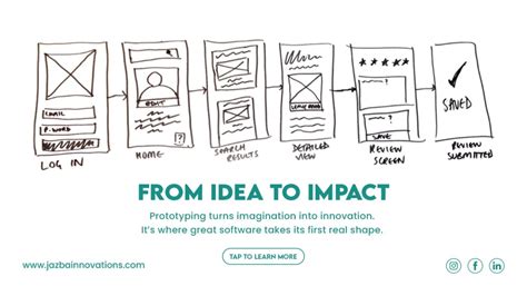From Ideation To Execution The Role Of Prototyping In Software Development
