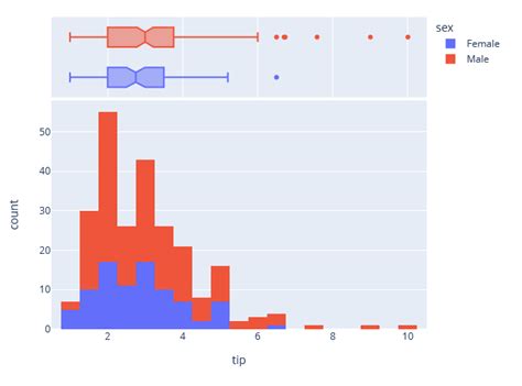 Ultimate Guide To Data Visualization In Python Exploring The Top Libraries