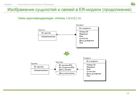 Базы и банки данных Раздел 2 Концептуальное моделирование Er