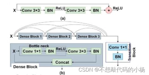 Dru Net 一种用于医学图像分割的高效深度卷积神经网络dru Net Csdn博客