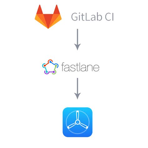 Gitlab Ci To Testflight By Fastlane Using Swift Step By Step Tutorial Softence Blog