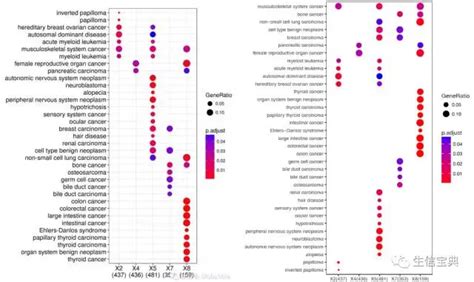 富集分析dotplot，可以服 r语言clusterprofiler dotplot函数参数 csdn博客