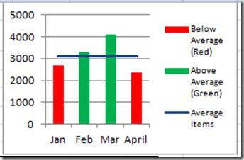 How To Add Texture To Pie Chart In Excel