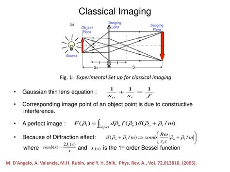 Ppt Ghost Imaging Technology In Sensing Applications Powerpoint Presentation Id 6486956