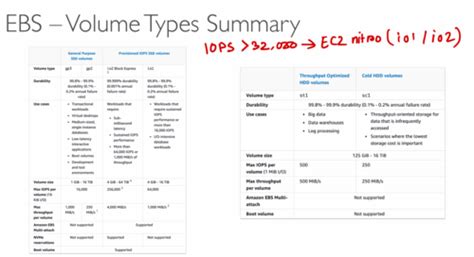 Section 3 Ec2 Instance Storage Ebs Ec2 Instance Store Flashcards Quizlet