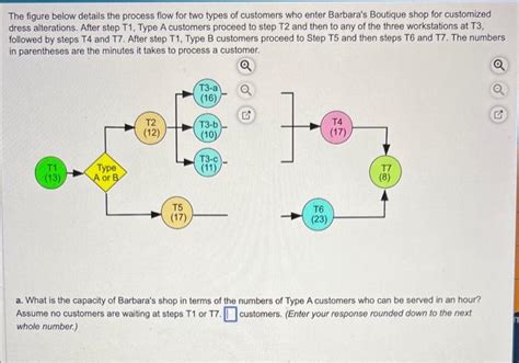 Solved The Figure Below Details The Process Flow For Two Chegg