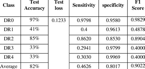 Testing For Swin T Multi Wavelet For Multi Class Download Scientific