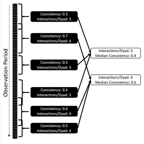 Standardization Of Consistency As A Comparative Measure Each Dataset