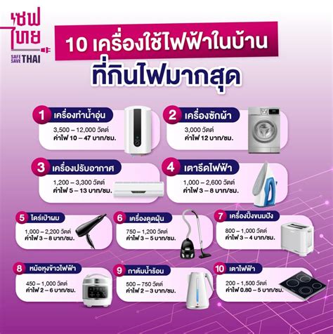 Savesafethai