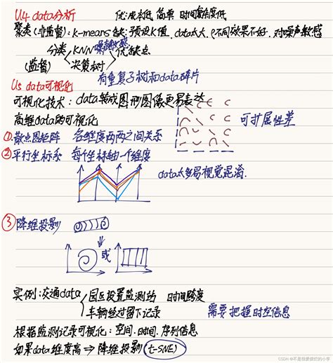 西电大数据专业 大数据导论期末复习笔记 西电大数据安全与隐私期末 csdn博客