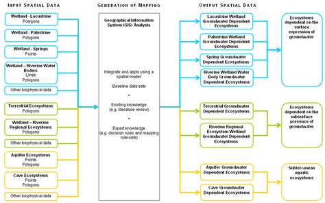Overview Of The Key Steps Of The GIS Analysis For Generating Download Scientific Diagram
