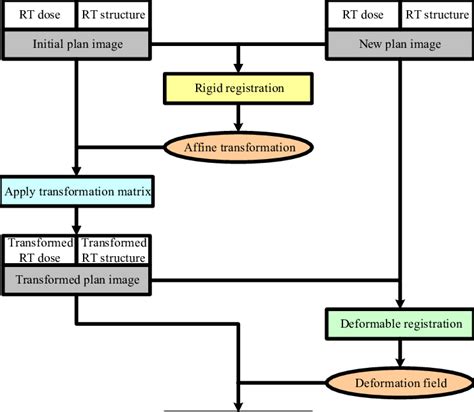 A 3d Vector Field Shown In Terms Of Color Arrows Represents The
