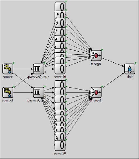 Simulation Model For Testing Scheduling Algorithms Between Two Dcs