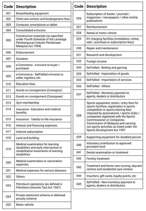 The E Invoice Classification Codes Guide Simplified E Stream Msc