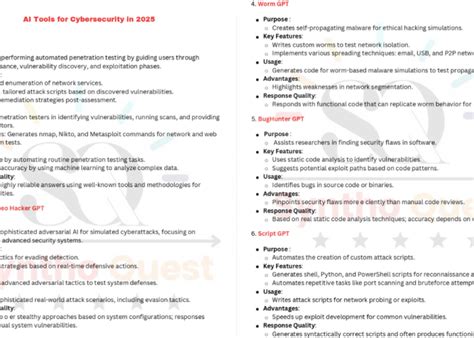 Cybersecurity Roadmap For Beginners Pdf Guide