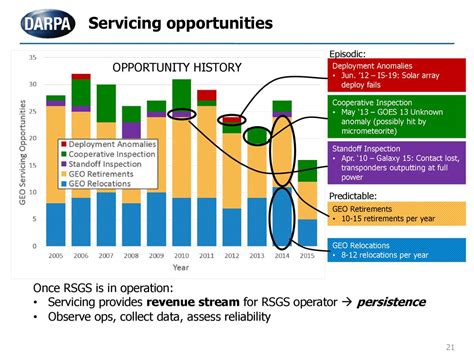 Gordon Roesler U S Defense Advanced Research Projects Agency Ppt