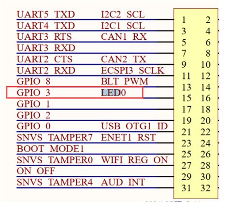 Linux点灯驱动实验实现linux下的点灯试验怎么做 Csdn博客