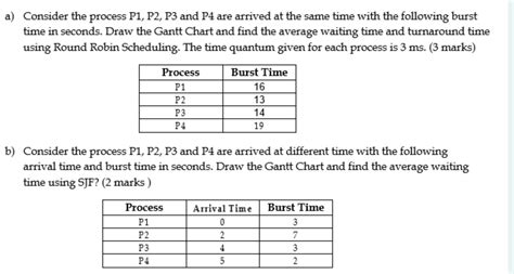 Solved a) Consider the process P1, P2, P3 and P4 are arrived | Chegg.com
