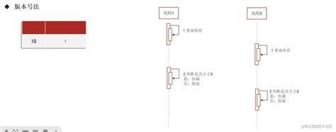 秒杀场景下的业务梳理——redis分布式锁的优化 知乎