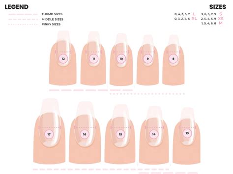 Nail It Right Fingernail Length Chart