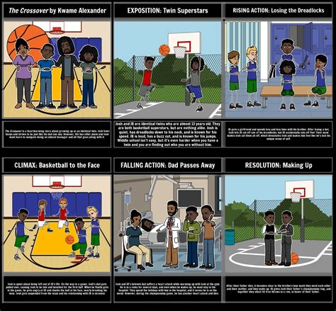 The Crossover Storyboard By 7e88cbe0