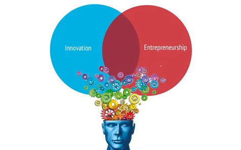 Entrepreneurship And Innovation • Esami