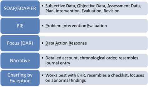 Chapter 5 Flashcards Quizlet