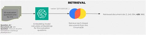 Evaluating Embedding And Reranker Models For Finnish Recordly