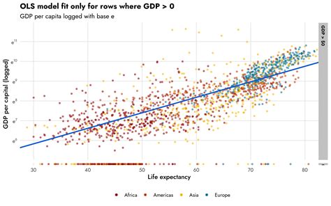 A Guide To Modeling Outcomes That Have Lots Of Zeros With Bayesian
