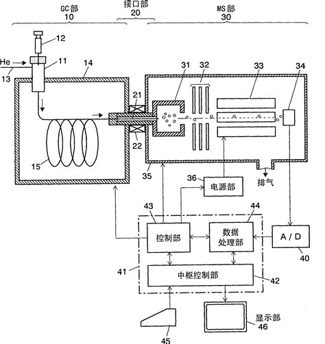 Data Processing Device For Chromatograph Mass Spectrum Analysis Eureka Patsnap