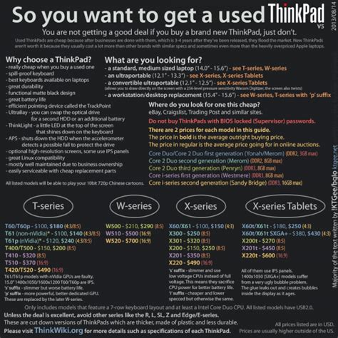 Thinkpad Installgentoo Wiki