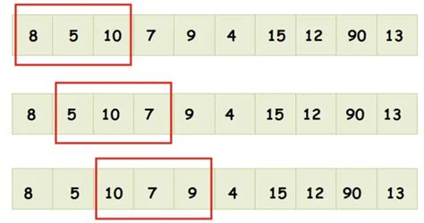 Leetcode 239 Sliding Window Maximum By Aaron Yan Algorithm