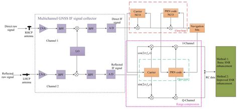 Satellite Transponder Circuit Diagram Circuit Diagram