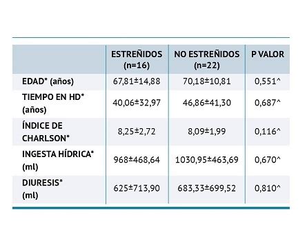 Relación entre el estreñimiento y la calidad de vida de las personas en