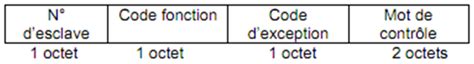Modbus Echange