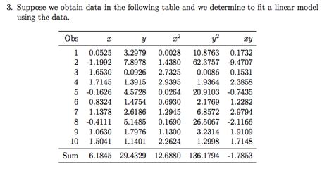 Solved 3 Suppose We Obtain Data In The Following Table And