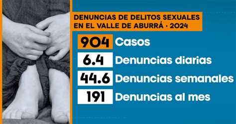 Van 117 Capturas Por Delitos Sexuales En Medellín Entre Ellos 11