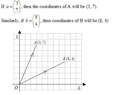 Position Vector Solutions Examples Videos