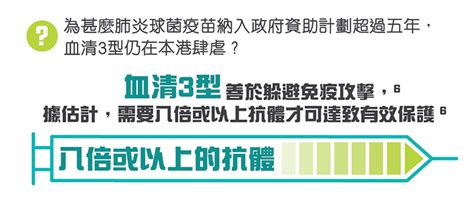 【15 Valent Pneumococcal Conjugate Vaccine Pcv15 】