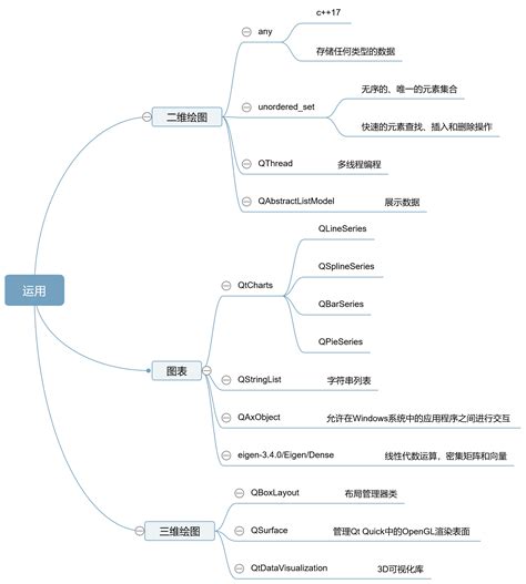 基于QtC 的毕业设计课设数学绘图工具平面图图表立体图绘制 附下载链接 qt毕业设计 CSDN博客
