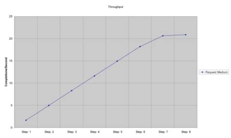 Agile Performance Testing Stickyminds