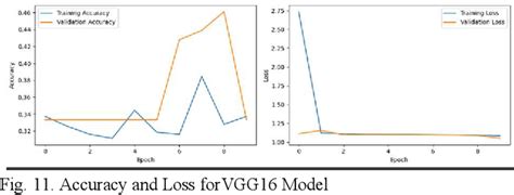 Figure 10 From Printed Gujarati Text Detection And Recognition Pgtdr Semantic Scholar