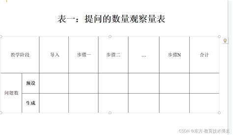 课堂教学观察方法与技术——阅读笔记 课堂阅读观察法有哪些 Csdn博客