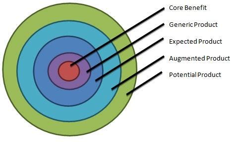 Augmented Product Definition What Is Augmented Product 2019 02 19