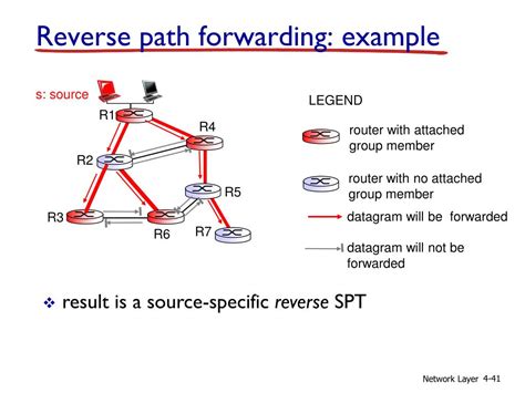 Ppt 41 Introduction 42 Virtual Circuit And Datagram Networks 43
